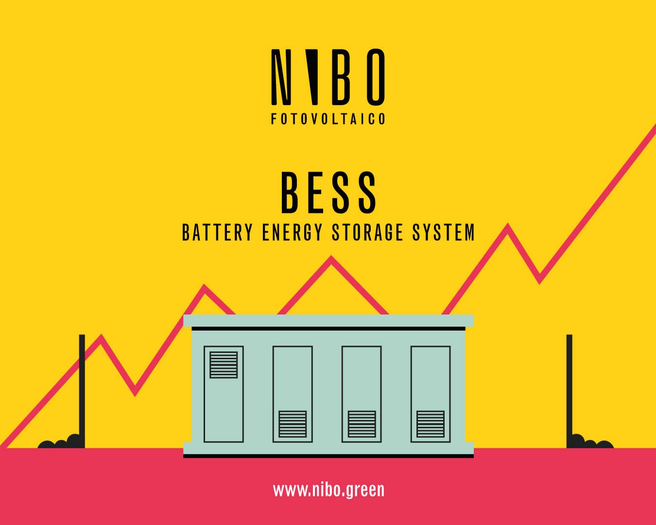 BESS battery energy storage system | Guida Italia | NIBO